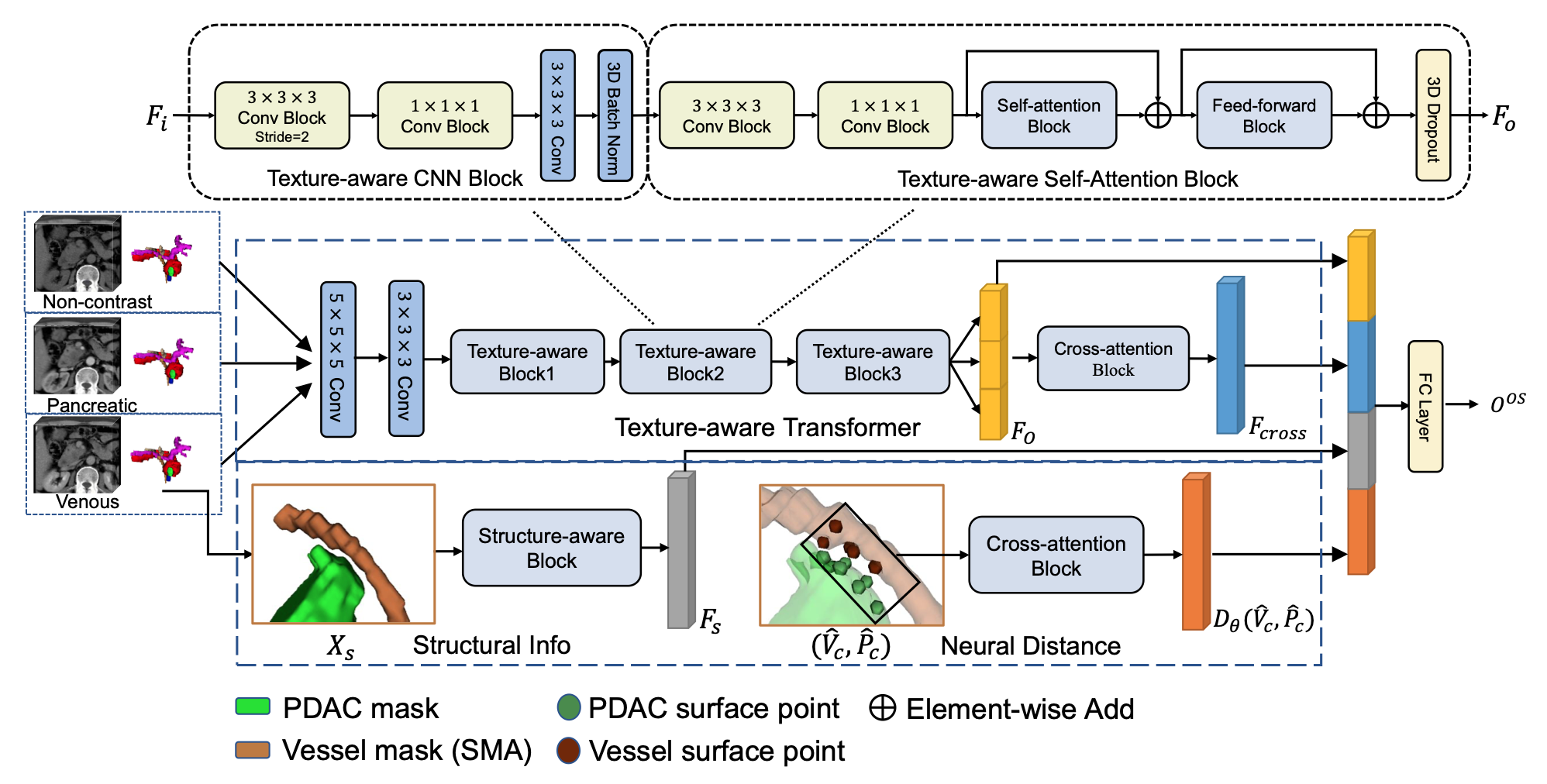 Mingze Yuan's Homepage